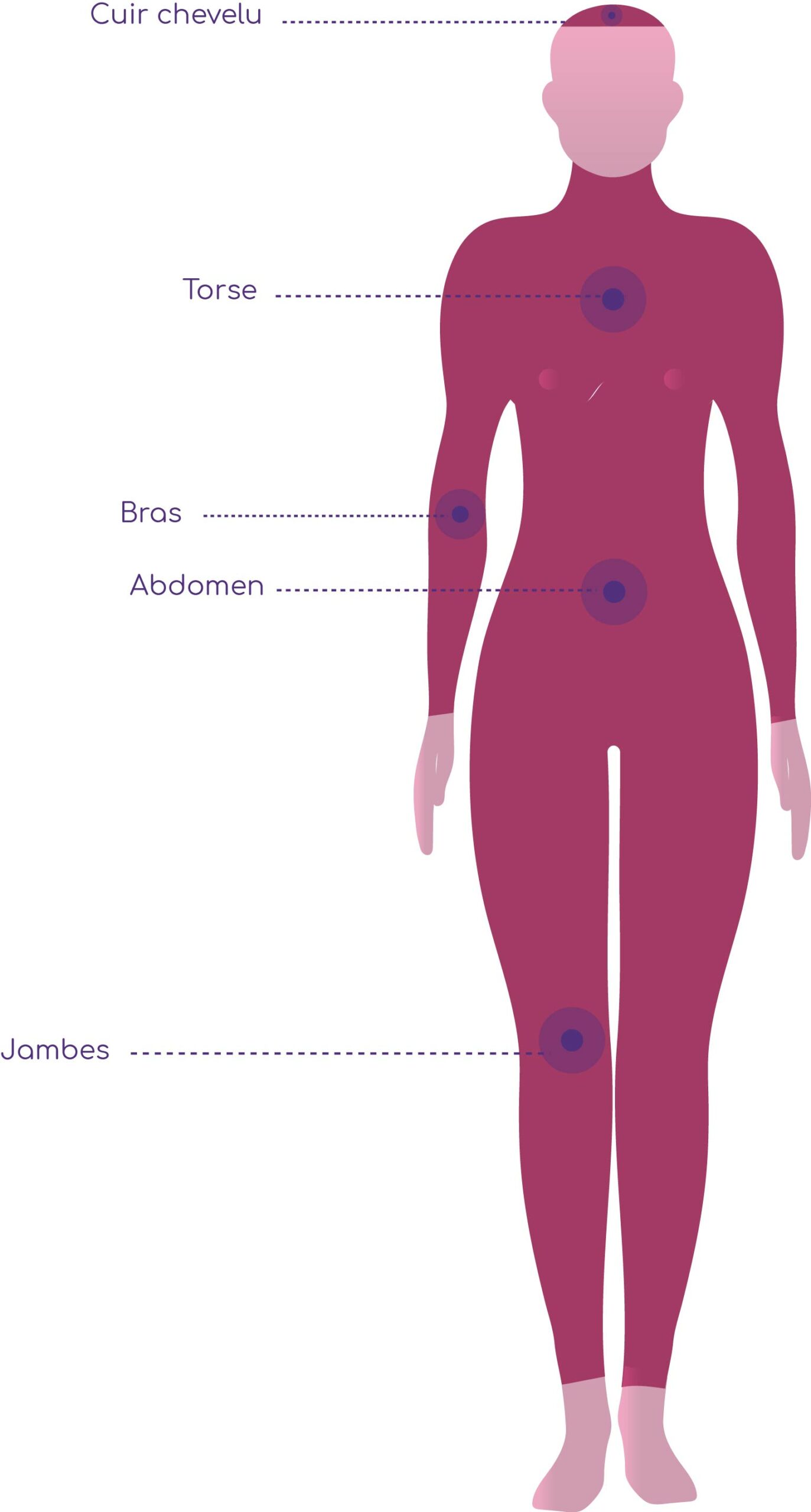 CAUSES ET FACTEURS FAVORISANTS